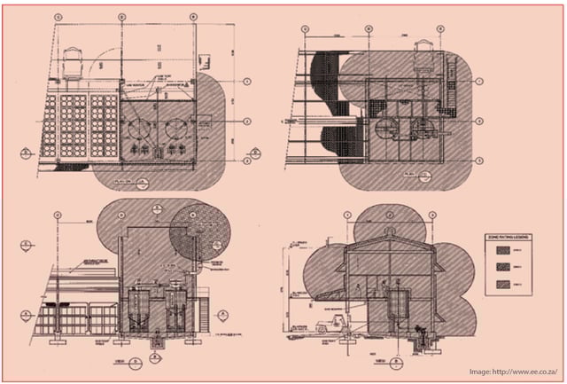 Hazardous Area Classification Drawing Hazardous Area Classification Drawing